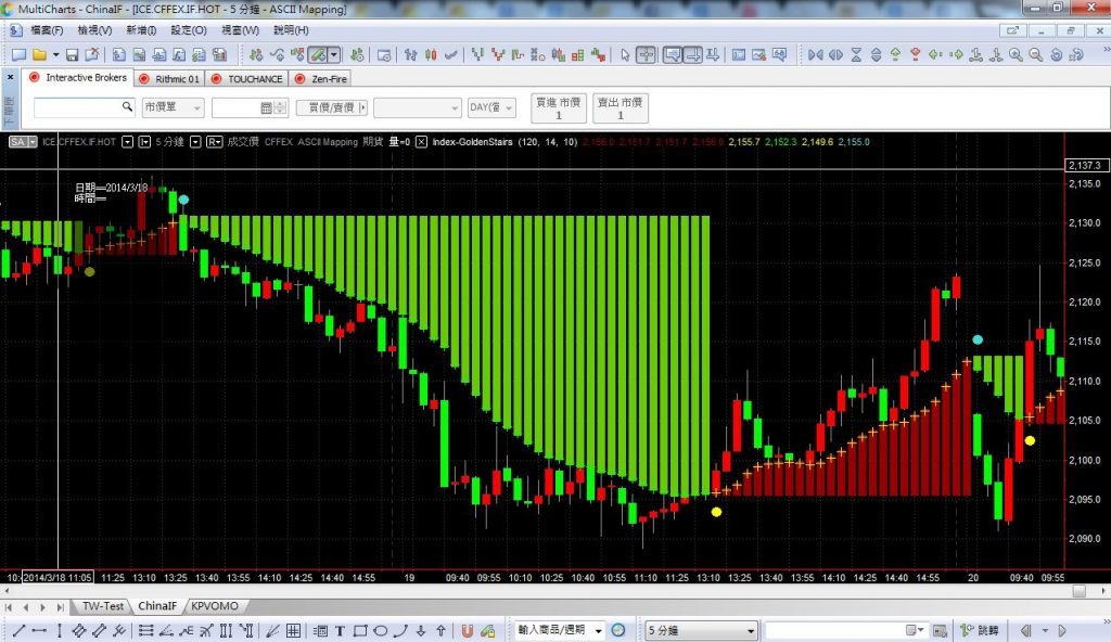 Home 首页 - Multicharts / NinjaTrader / MT4 Indicators - 指標 & 订单流系统