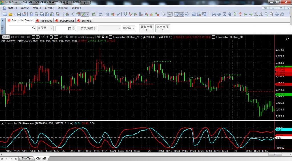 MP166. Good Sine Trading System 良好正弦交易系统 - Multicharts / NinjaTrader ...